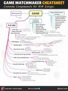 Game Matchmaker Cheat Sheet