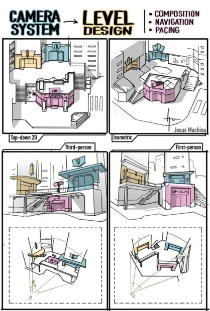 Designing with Perspective: How Cameras Shape Levels