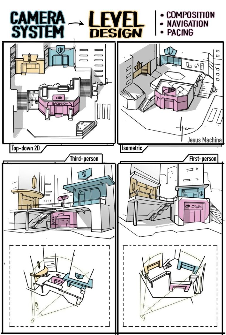 Designing with Perspective: How Cameras Shape Levels