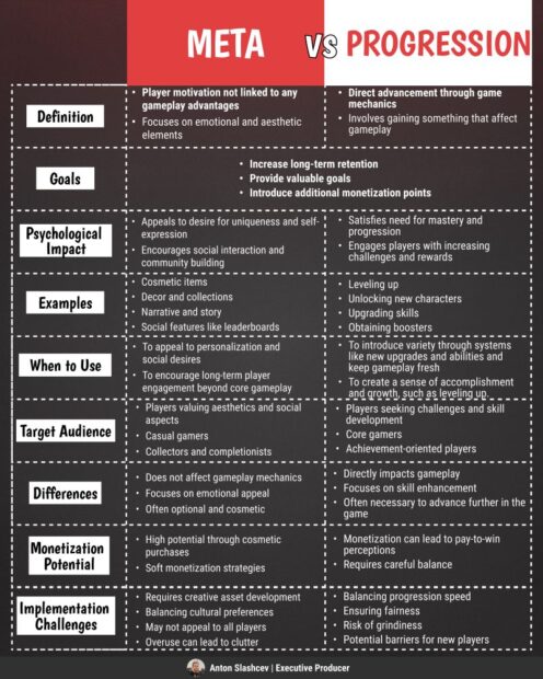 Meta vs. Progression in Games: What’s the Difference?