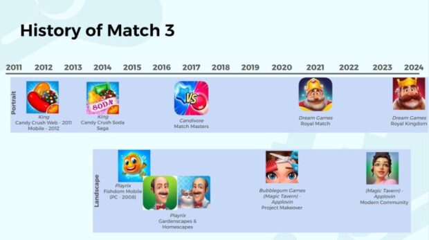 History of Match 3