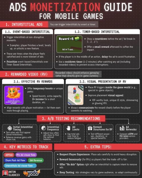 Ads Monetization Guide For Mobile Games