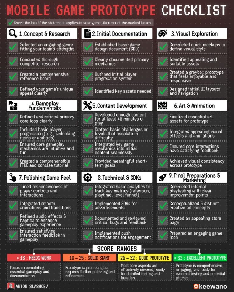 Mobile Game Prototype Checklist