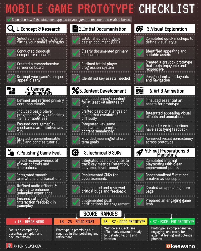 Mobile Game Prototype Checklist